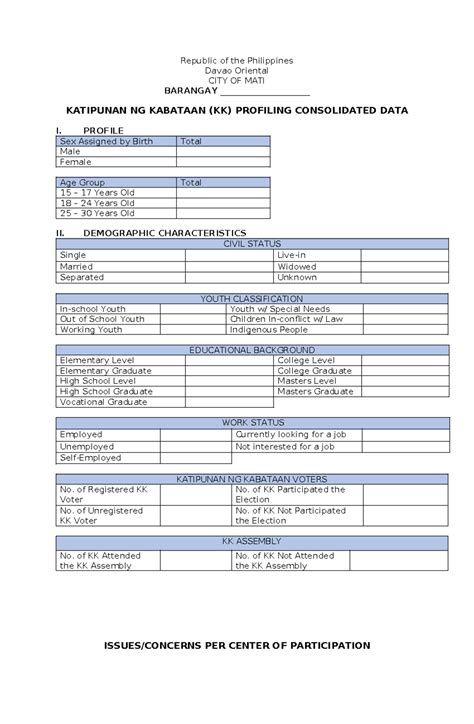 Kk Profiling Consolidated Data Republic Of The Philippines Davao
