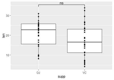 箱线图绘制ggplot版你想知道的都在这里 知乎