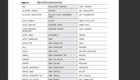 Dca30daysofsql Learningjourney Dataanalytics Victoria Okoli Ccss