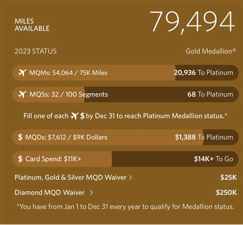 i m sorry for this noob question but i have around 7k mqm s in trips