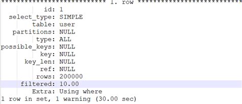 Mysql Perfomance Tuning To The New Blog