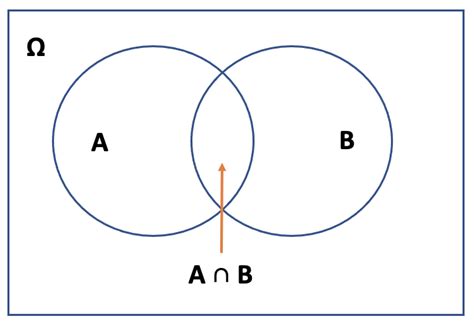 Probability Theory For Natural Language Processing Rutum S Notes