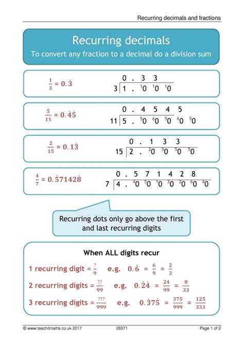 Recurring Decimals And Fractions Poster¦ks3 4 Maths¦teachit