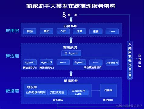 大模型基础应用框架 Reactsftrag 创新及零售业务落地aiand大模型infoq精选文章