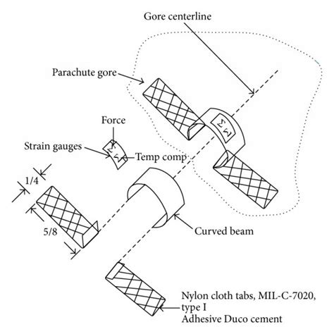 A C Type Structure [7] B Ω Type Structure [10] Download Scientific Diagram