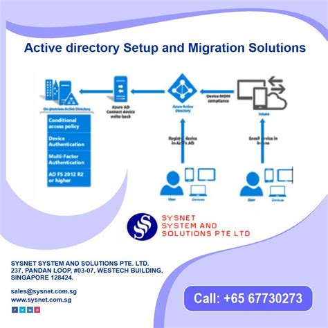 Sysnet System And Solutions Pte Ltd On Linkedin Sysnet