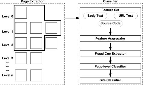 illustration of rtl s content classifier download scientific diagram