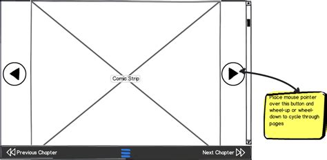 Scrolling Mouse Wheel Scroll Interaction For Navigating Through Pages