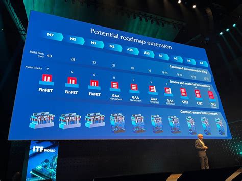Anton Klotz On Linkedin The Future Looks Bright For Microelectronics