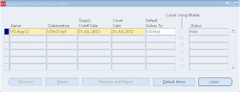 Vipul S Oracle Apps Blog Replenishment Methods