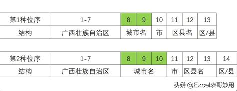 Excel应用实战——如何实现智能提取并进行判断匹配的函数组合 正数办公