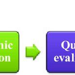 3 General Evaluation Workflow And Related Priorities For The Download Scientific Diagram