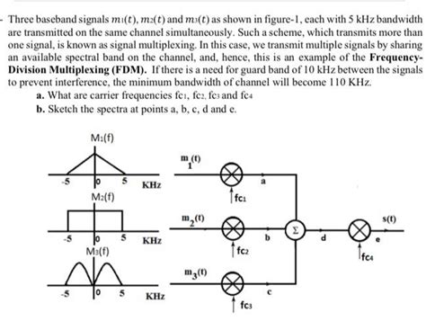 Solved Three Baseband Signals M1tm2t And M3t As Shown