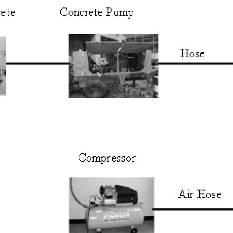 A Schematic Of The Dry Mix Process Download Scientific Diagram