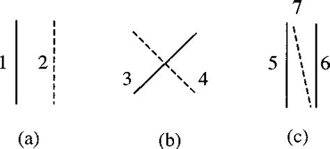 Figure 1 From Line Segment Hausdorff Distance On Face Matching Semantic Scholar