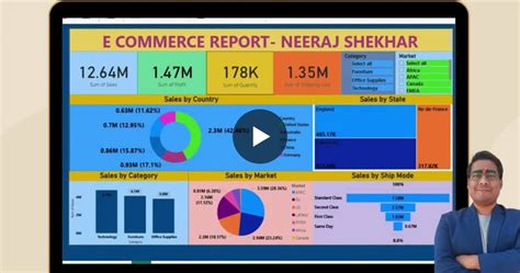 ecommerce analytics powerbi marketresearch dataanalytics… neeraj