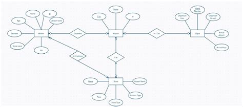 1 Convert ER Model Into A Relational Data Chegg Com
