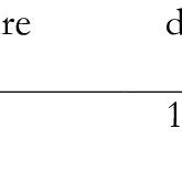 The Summary Of Anova Test Result For Interaction Effect Download Scientific Diagram