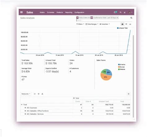 Oodu Implementers Odoo Crm Software Free Demo Available At Best Price