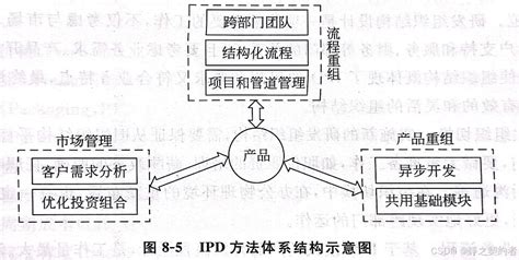 《软件过程管理》知识点 Csdn博客 《软件过程管理》知识点 Csdn博客