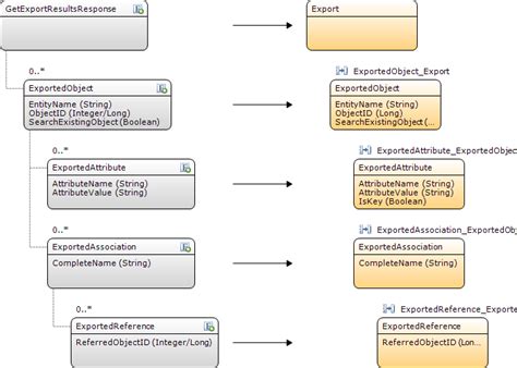 generic mendix data exporter importer bartgroot nl