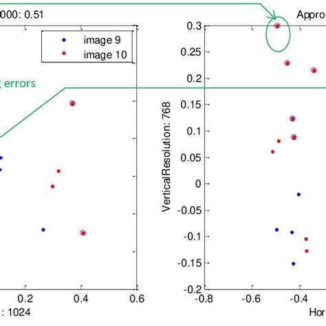 Satellite Ephemeris Errors Download Scientific Diagram