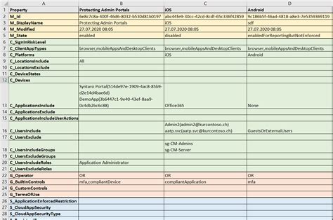 Automatic Azure AD Conditional Access Documentation Workplace Ninja S