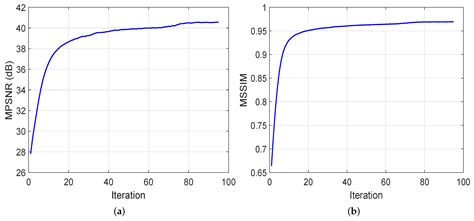 Remote Sensing Free Full Text Hyperspectral Mixed Denoising Via