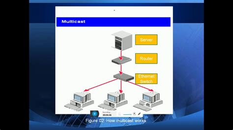 Ipv Between Ipv Comparison YouTube