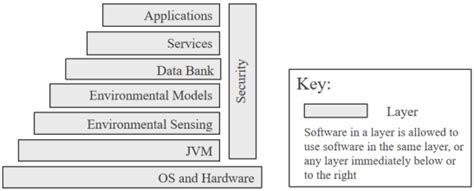 软件设计与体系结构知识总结——第九章 architectural tactics and patterns tcp ip 管道和过滤器 csdn博客