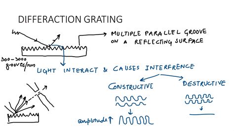 Spectroscopy Atomic Absorption And Atomic Emission Ppt