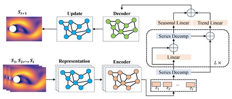 applied sciences free full text tgn a temporal graph network for