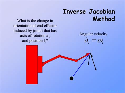 Ppt Inverse Kinematics Powerpoint Presentation Free Download Id