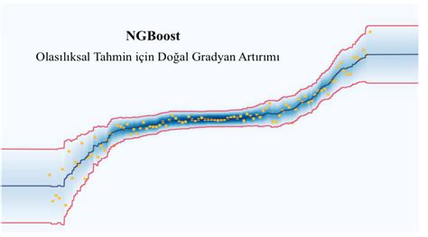 Spark Ile Cassandradan Veri Okumak Veri Bilimi Okulu Veri Bilimi Okulu