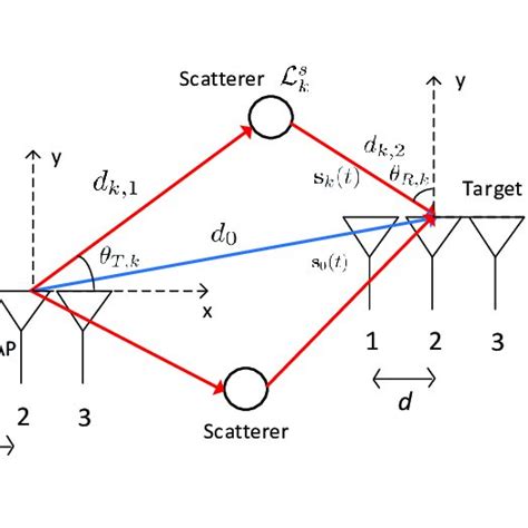 The Common Architecture Of Mlp And Cnn Designed For Classification And