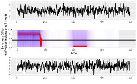 Plotting • Pdcsync