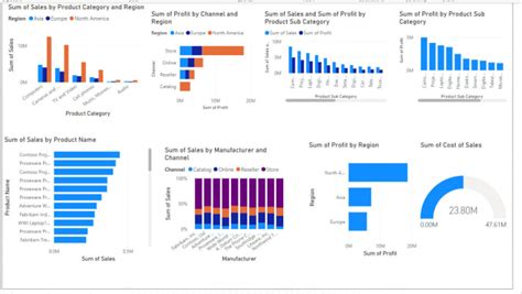 Do Data Entry Technical Writing Powerbi Excel Writing By Kusebilva Fiverr