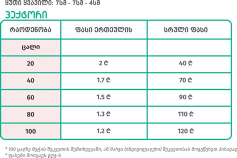 საიუველირო ყუთი ყვავილი