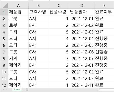엑셀vba 다른 엑셀 파일 열지 않고 데이터 원하는 것만 가져오기 Sql Select 문 네이버 블로그 엑셀vba 다른 엑셀 파일 열지 않고 데이터 원하는 것만 가져오기 Sql Select 문 네이버 블로그