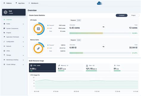Arka Cloud Application Platform Arka Edge