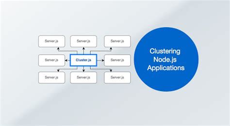 Understanding The Dynamics Of Node Js Cluster Creative Alive