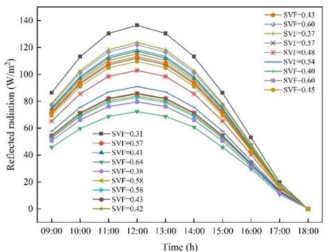 Calculate The Reflected Radiation Of The Measured Point Using A Download Scientific Diagram