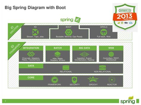 Zero Effort Spring An Intro To Spring Boot Ppt Download