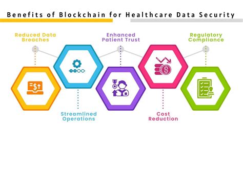 Blockchain In Healthcare Improving Patient Data Security Cybersecurity Insiders