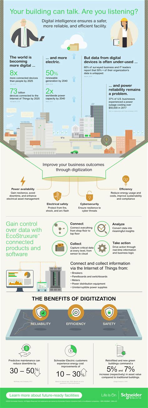 Next Generation Iot Enabled Ecostruxure Power Platform Delivers Enhanced Efficiency Resiliency