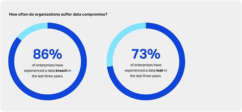 2025 State Of Data Sanitization Report Enterprise It Trends