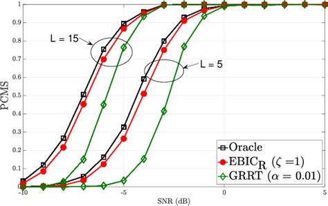 figure 1 from model selection in high dimensional block sparse linear