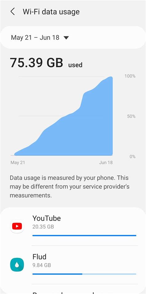 How To Check Mobile Data Usage On Android