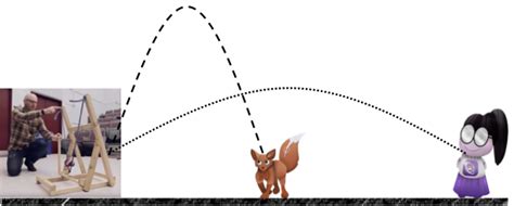 Exercise 4 Discussion Introductory Physics Labs Oer Development