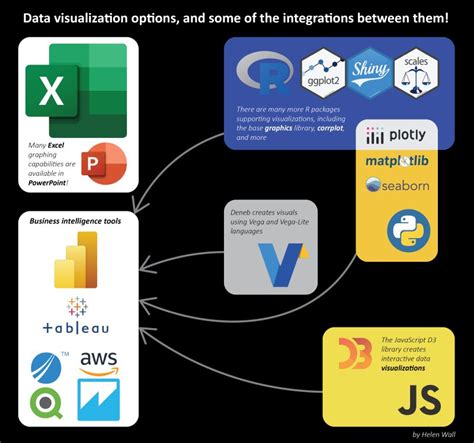 Helen Wall On Linkedin Datavisualizations Linkedinlearninginstructor Datascience